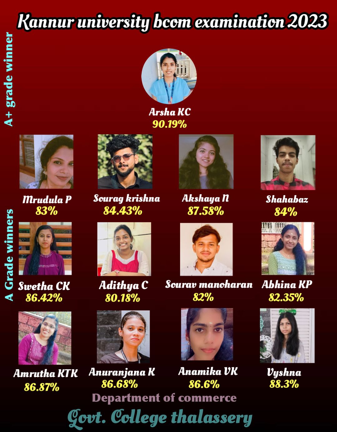 KBMGCT Chokli Kodiyeri Balakrishnan Memorial Government College